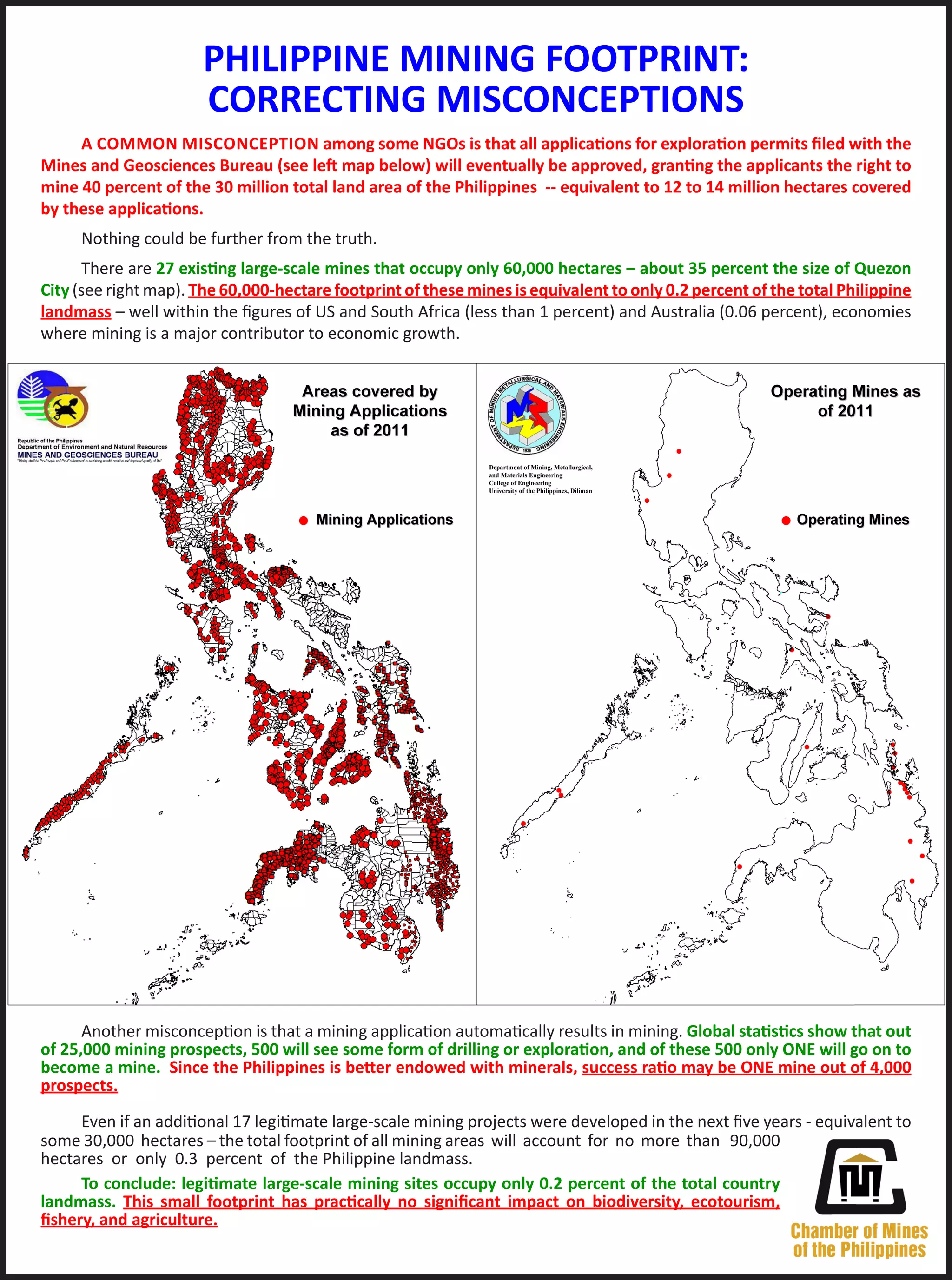 PHILIPPINE MINING FOOTPRINT: CORRECTING MISCONCEPTIONS | PDF