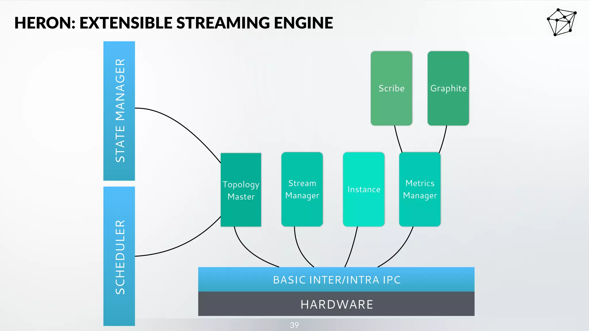 Anomaly detection in real-time data streams using Heron | PDF | Databases | Computer Software ...
