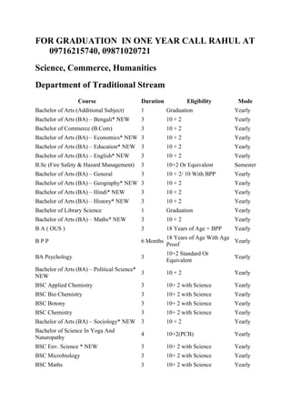 COMPLETE GRADUATION IN ONE YEAR | DOC