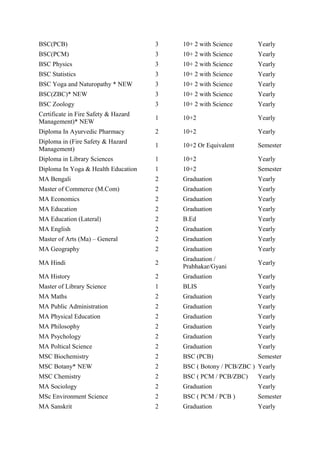 COMPLETE GRADUATION IN ONE YEAR | DOC