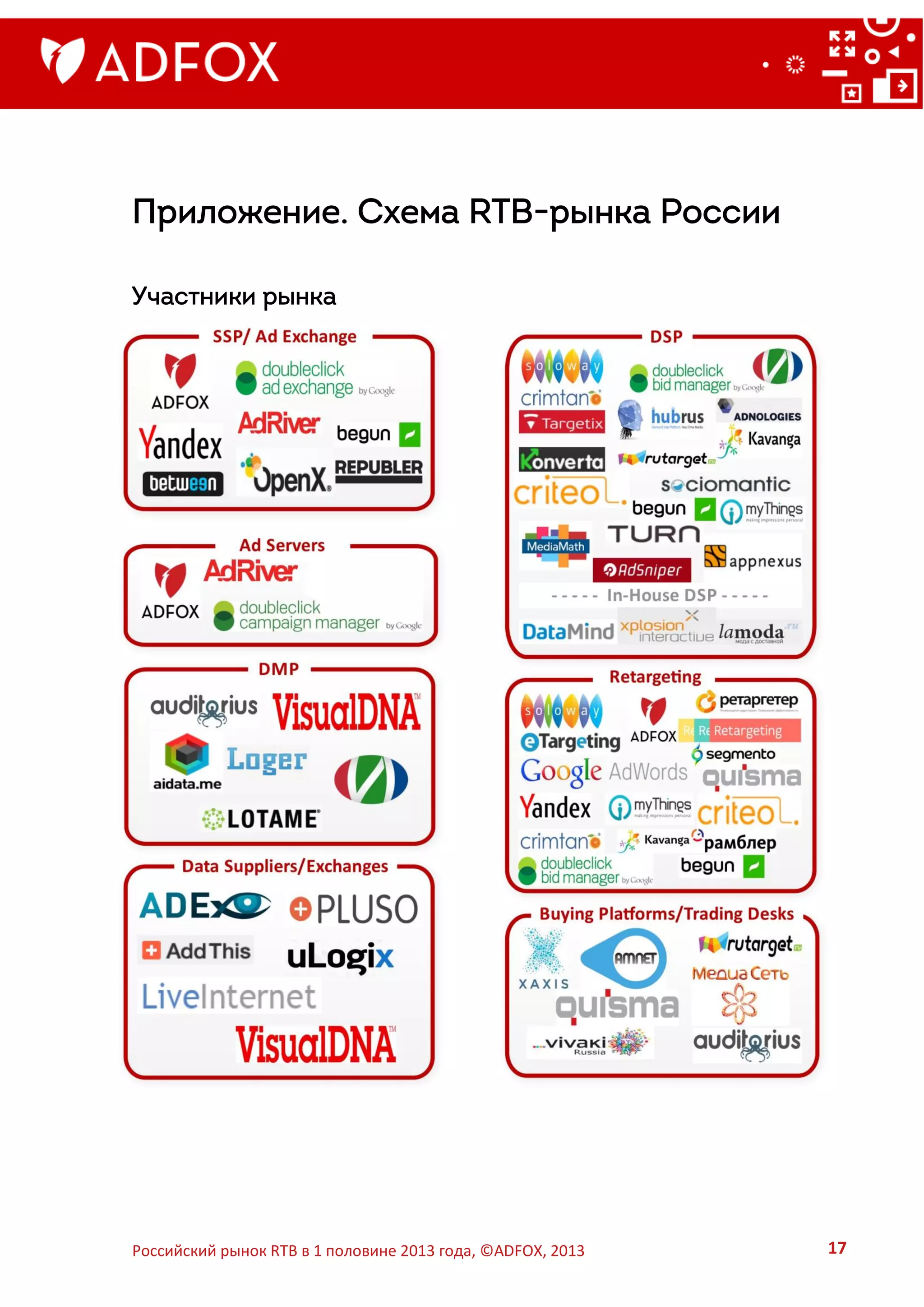 Российский рынок RTB в 1 половине 2013 года