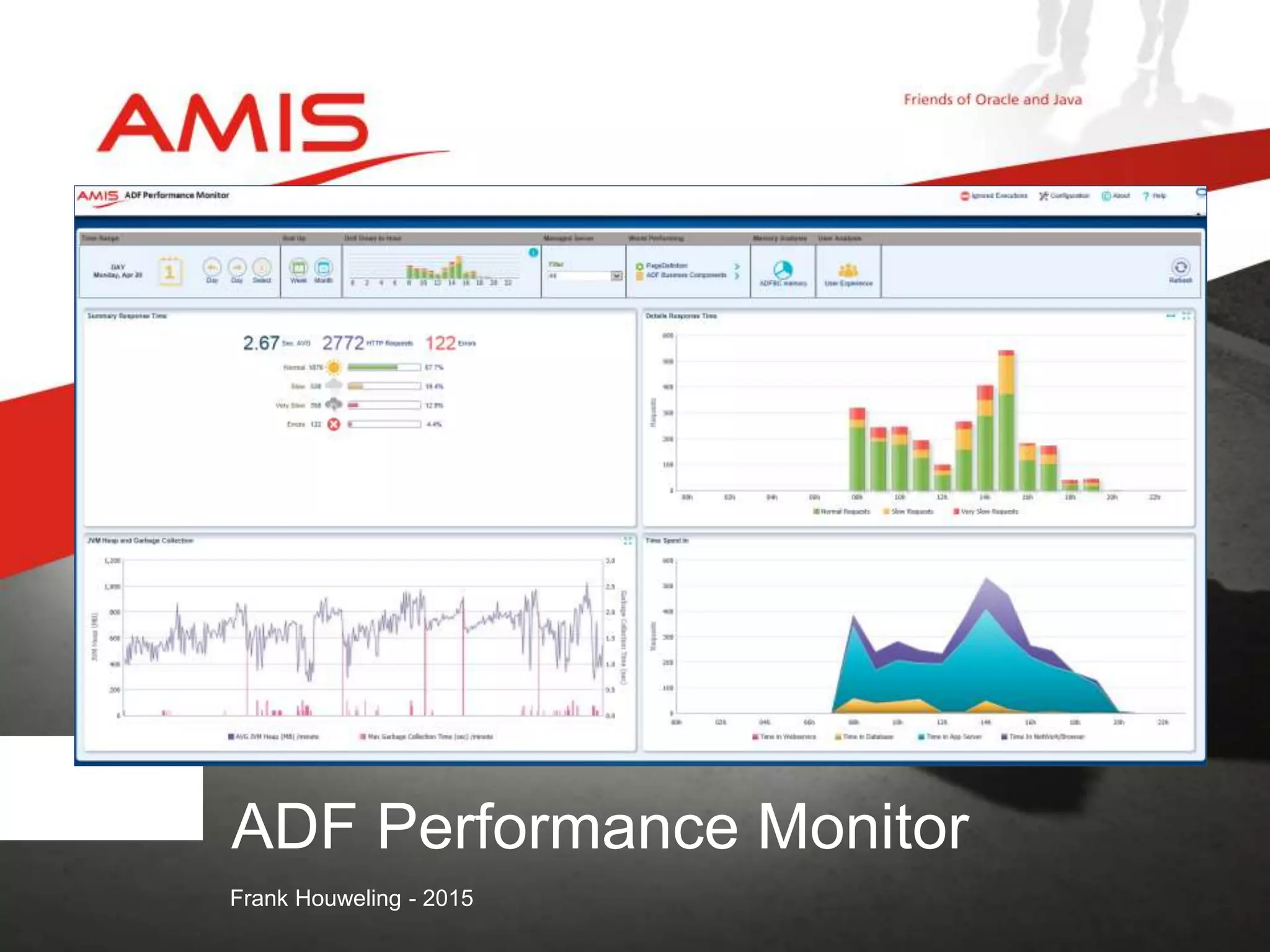 ADF Performance Monitor | PPTX