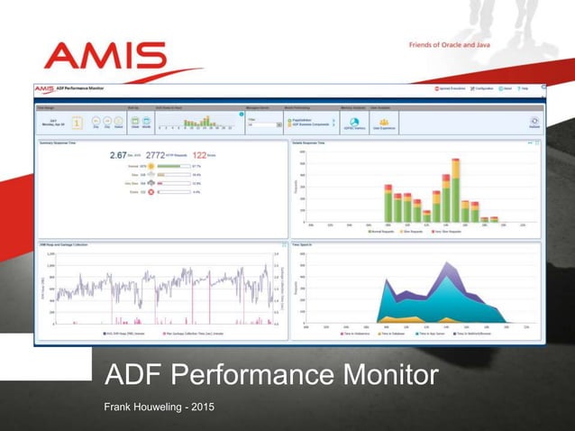 ADF Performance Monitor | PPTX | Databases | Computer Software and ...