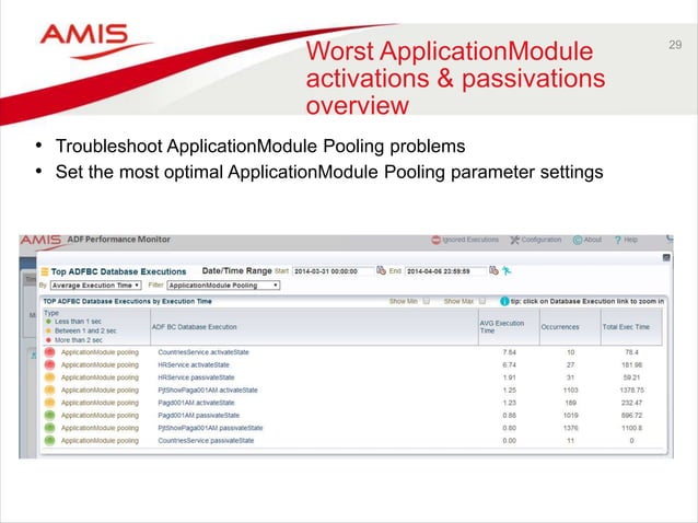 Adf Performance Monitor Pptx Databases Computer Software And