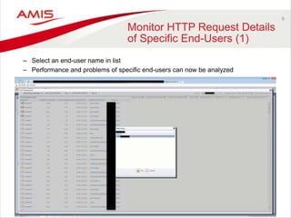 ADF Performance Monitor | PPTX