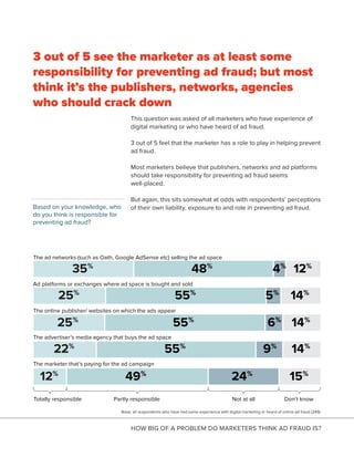 Ad fraud Awareness-2019 survey report | PDF | Advertising Industry | Industries