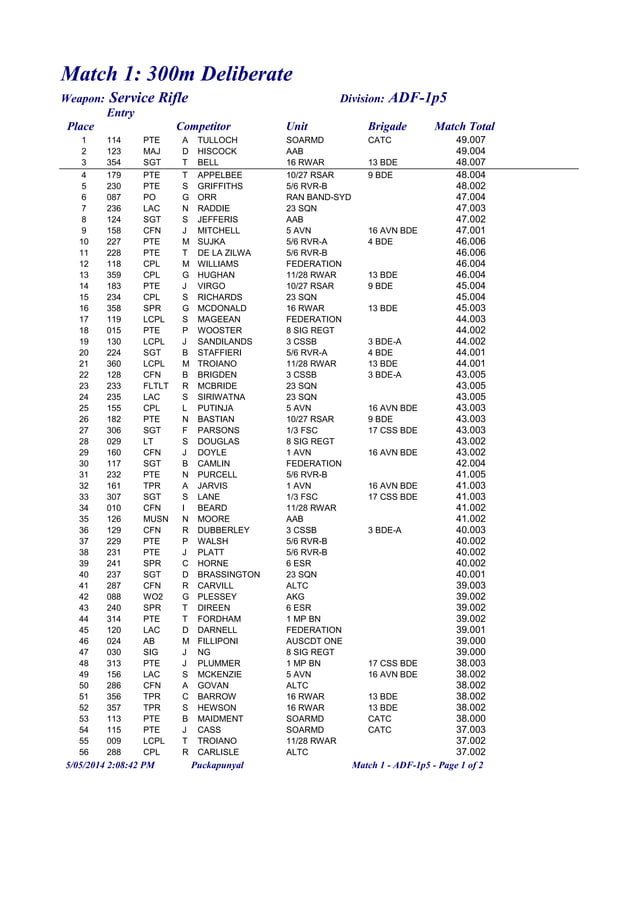 Adf results 2014 | PDF