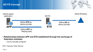 AD FS Workshop | Part 2 | Deep Dive | PPT
