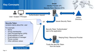 AD FS Workshop | Part 2 | Deep Dive | PPT