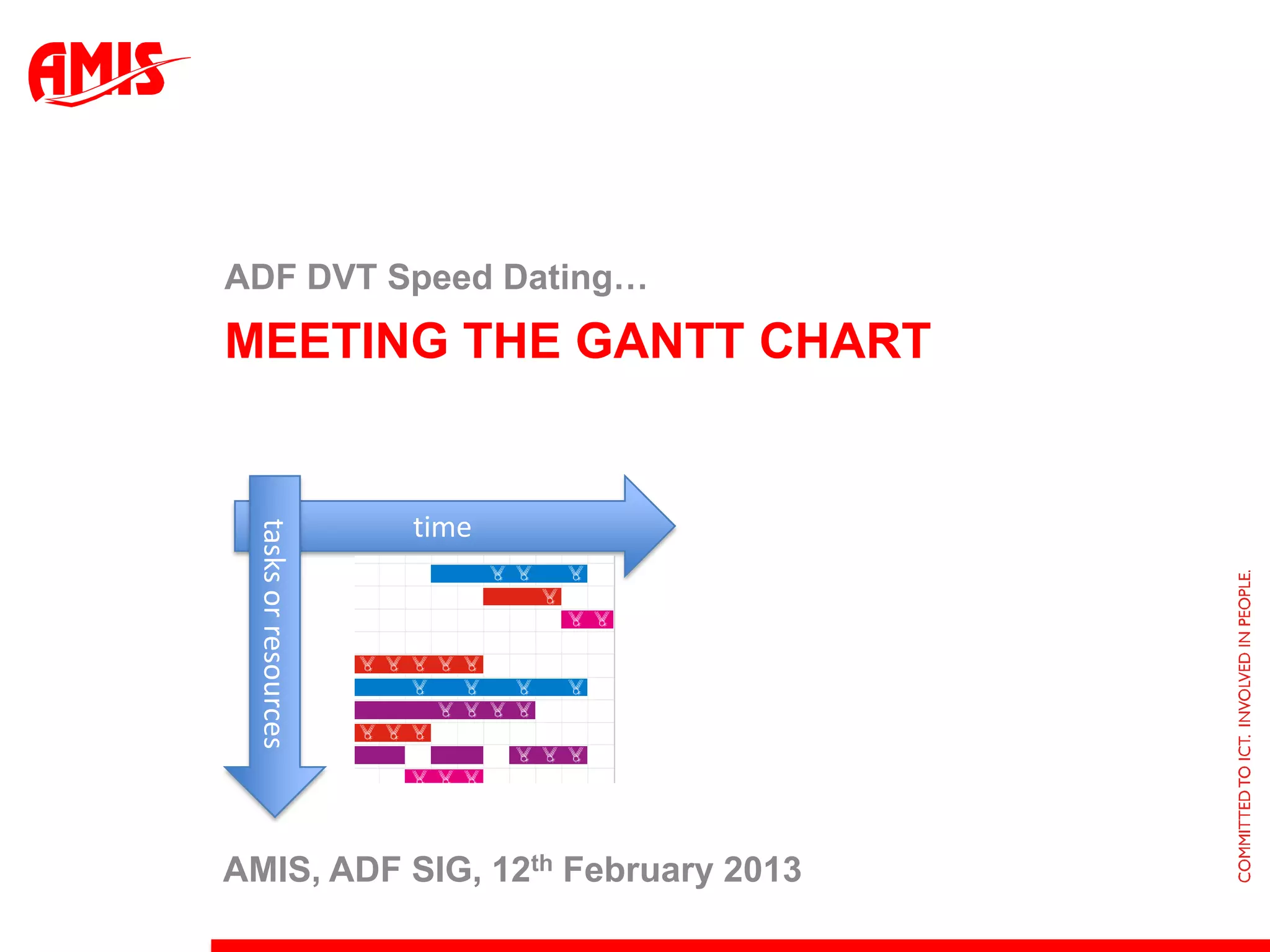 ADF DVT Speed Dating - Meeting the Gantt Charts | PPT