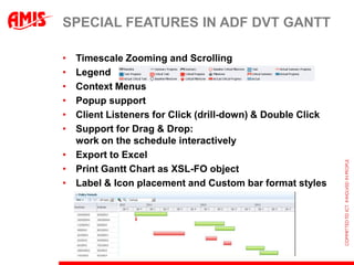 ADF DVT Speed Dating - Meeting the Gantt Charts | PPT