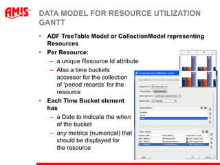 ADF DVT Speed Dating - Meeting the Gantt Charts | PPT