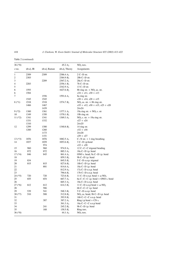 A Dft Analysis Of The Vibrational Spectra Of Nitrobenzene Pdf