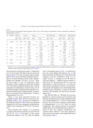 A dft analysis of the vibrational spectra of nitrobenzene | PDF | Chemistry | Science