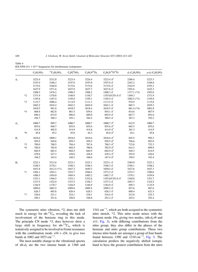 A Dft Analysis Of The Vibrational Spectra Of Nitrobenzene Pdf