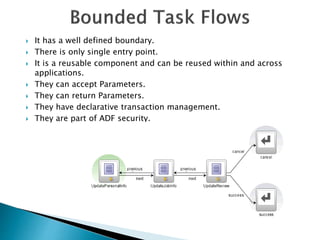 Introduction to Oracle ADF Task Flows | PPTX | Programming Languages | Computing