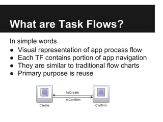 Oracle ADF Task Flows for Beginners | PDF