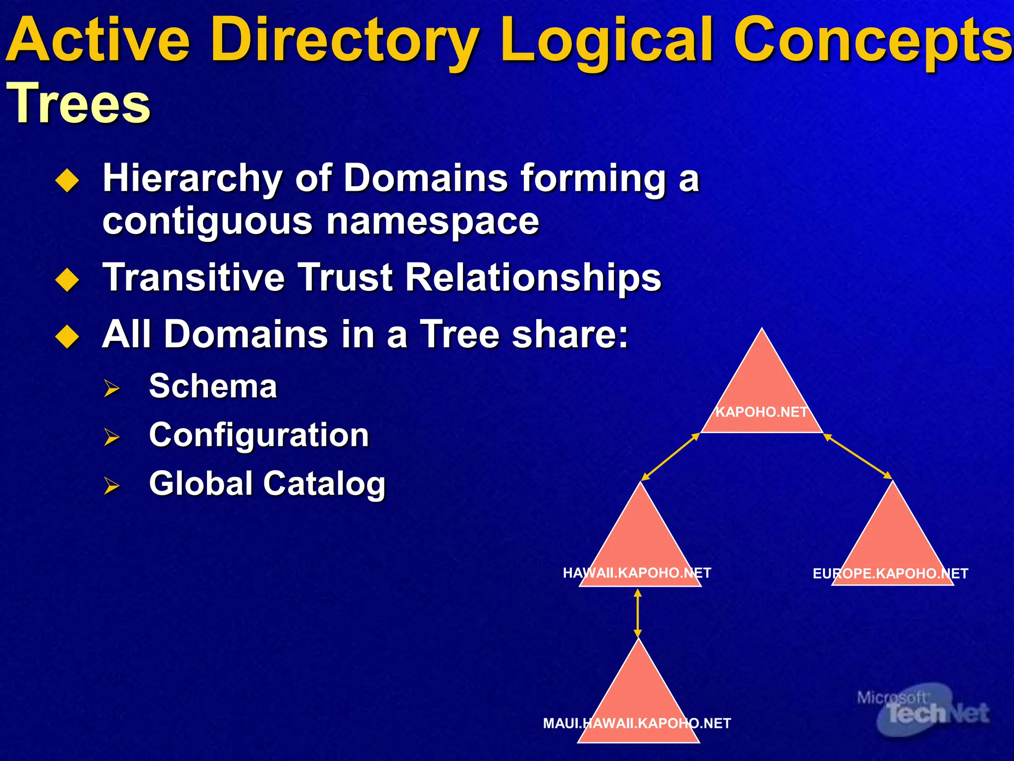 Active Directory Fundamentals Training.ppt