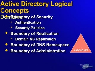 Microsoft Active Directory Fundament.ppt