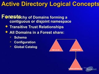 Microsoft Active Directory Fundament.ppt