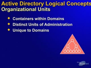 Microsoft Active Directory Fundament.ppt