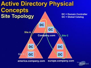 Presentation on Active Directory Fundamental | PPT