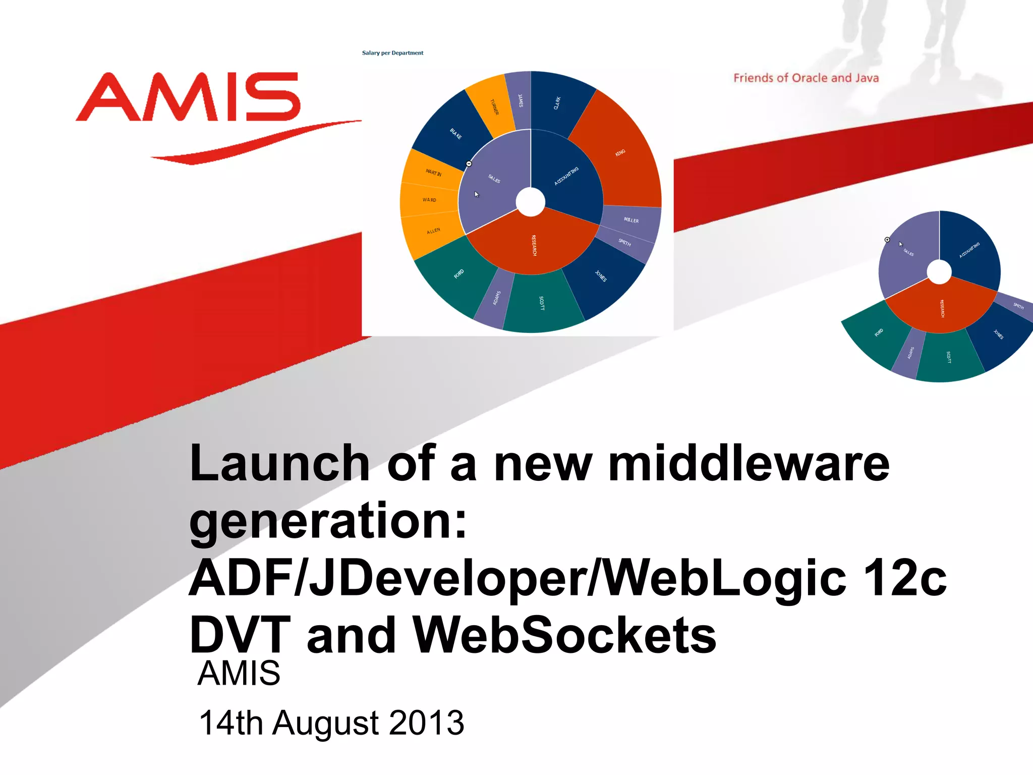 AMIS ADF Weblogic 12c launch Event 08 DVT And Websockets by Lucas Jellema | PDF