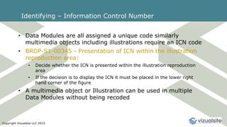 S1000D Compliant Technical Illustrations | PPTX
