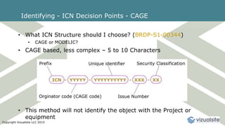 S1000D Compliant Technical Illustrations | PPTX