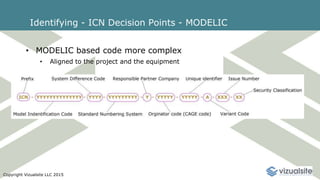 S1000D Compliant Technical Illustrations | PPTX