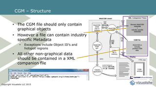 S1000D Compliant Technical Illustrations | PPTX