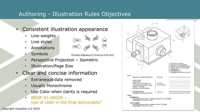 S1000D Compliant Technical Illustrations | PPTX