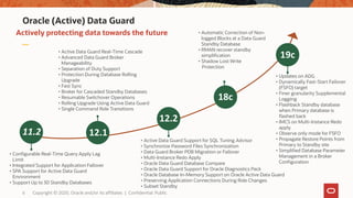 Oracle Active Data Guard: Best Practices and New Features Deep Dive | PDF