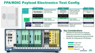 ADG EOIR Focal Plane Array Sensor Systems Test Overview (1).pptx
