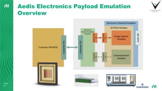 ADG EOIR Focal Plane Array Sensor Systems Test Overview (1).pptx