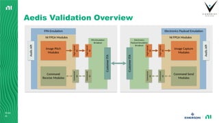 ADG EOIR Focal Plane Array Sensor Systems Test Overview (1).pptx