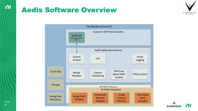 ADG EOIR Focal Plane Array Sensor Systems Test Overview (1).pptx