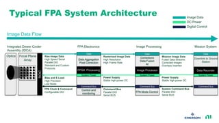 ADG EOIR Focal Plane Array Sensor Systems Test Overview (1).pptx