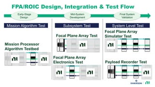 ADG EOIR Focal Plane Array Sensor Systems Test Overview (1).pptx