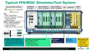 ADG EOIR Focal Plane Array Sensor Systems Test Overview (1).pptx