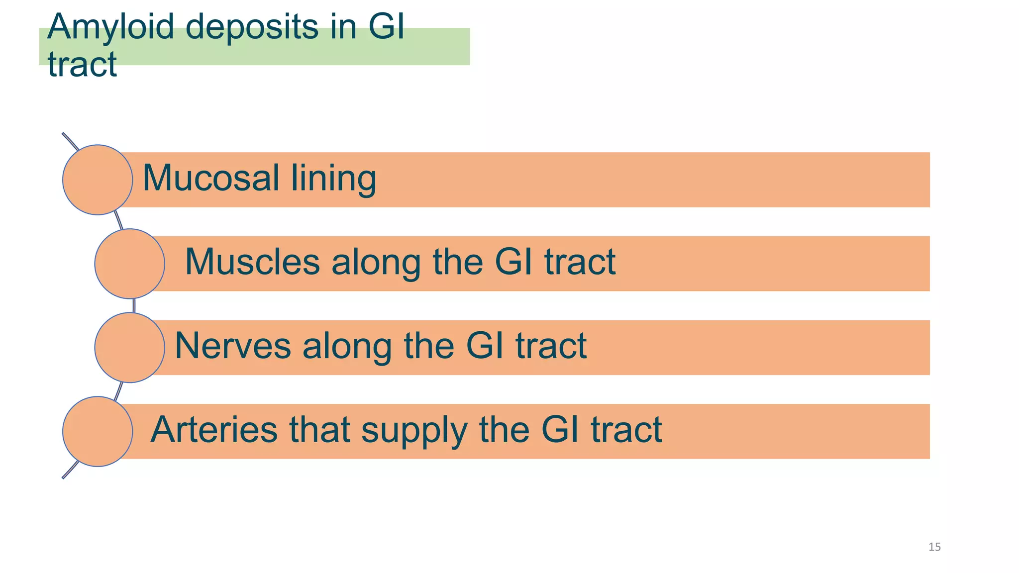ad GI amyloidosis.pptx final.pptx