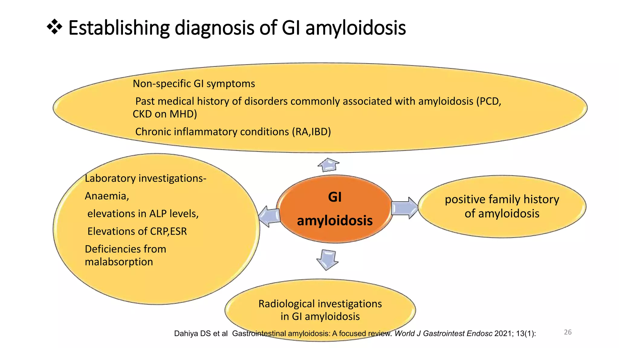 ad GI amyloidosis.pptx final.pptx