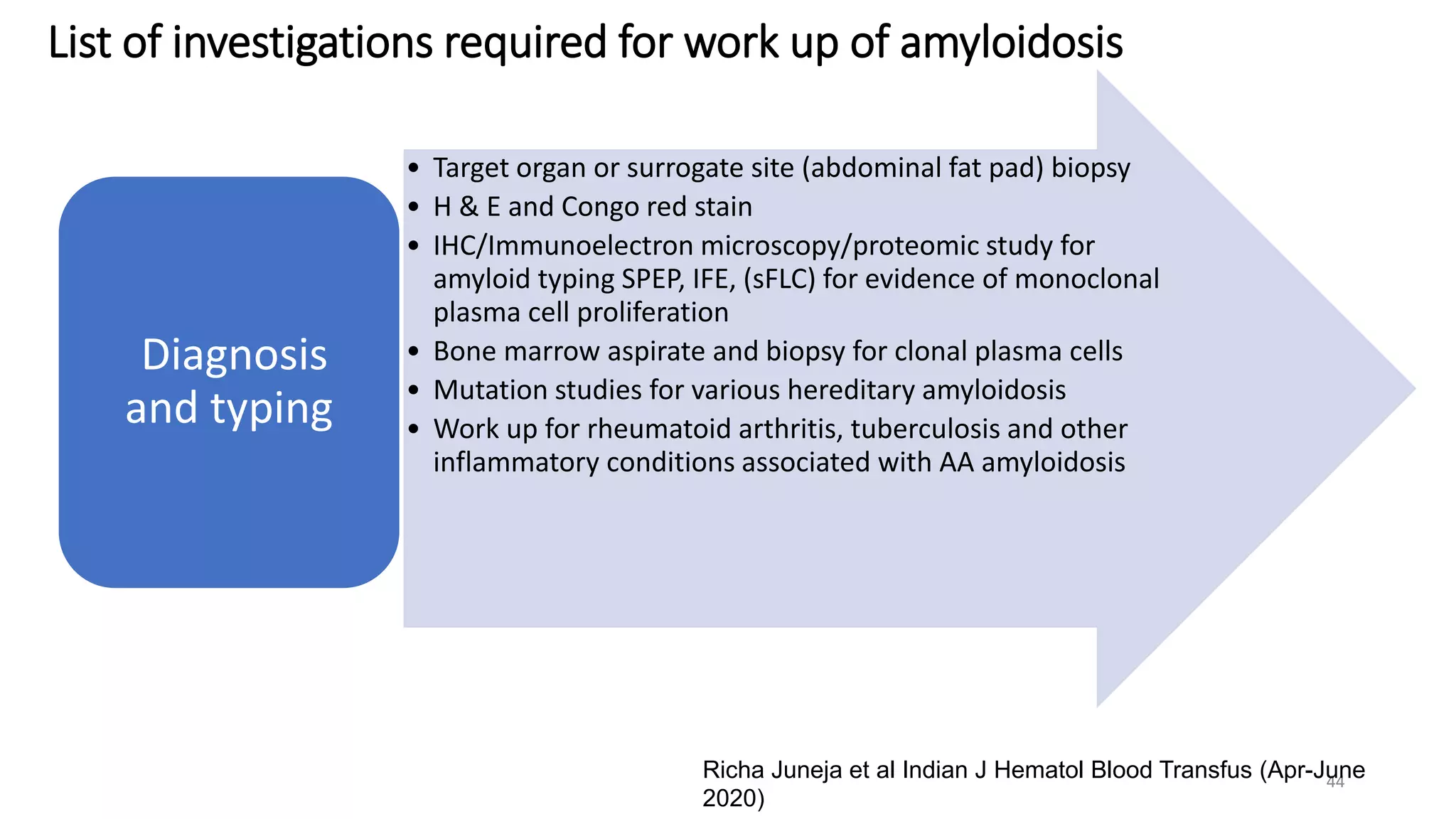 ad GI amyloidosis.pptx final.pptx