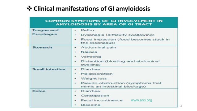 ad GI amyloidosis.pptx final.pptx | Digestive Disorders | Diseases and ...