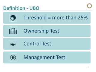 Abu Dhabi Global Markets | PPTX