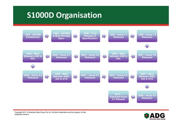 ADG S1000D Series - Introduction to ASD S1000D