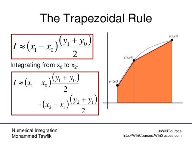 Numerical Integration