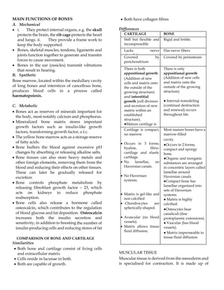 SUPPORT AND LOCOMOTION NOTES FOR UACE.pdf