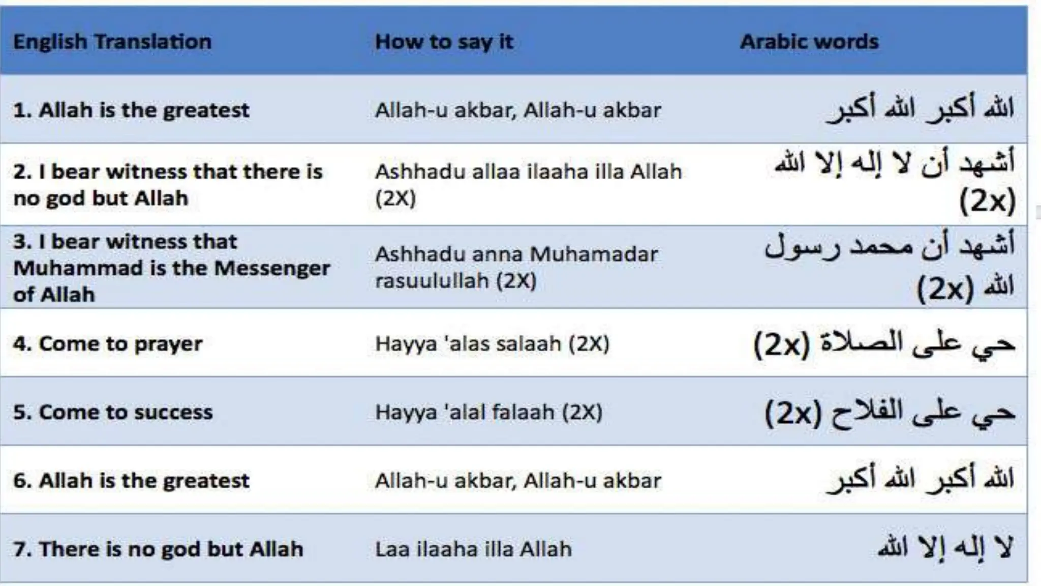 ADHAN, CALL FOR PRAYER FOR MUSLIMS MEANING.pptx