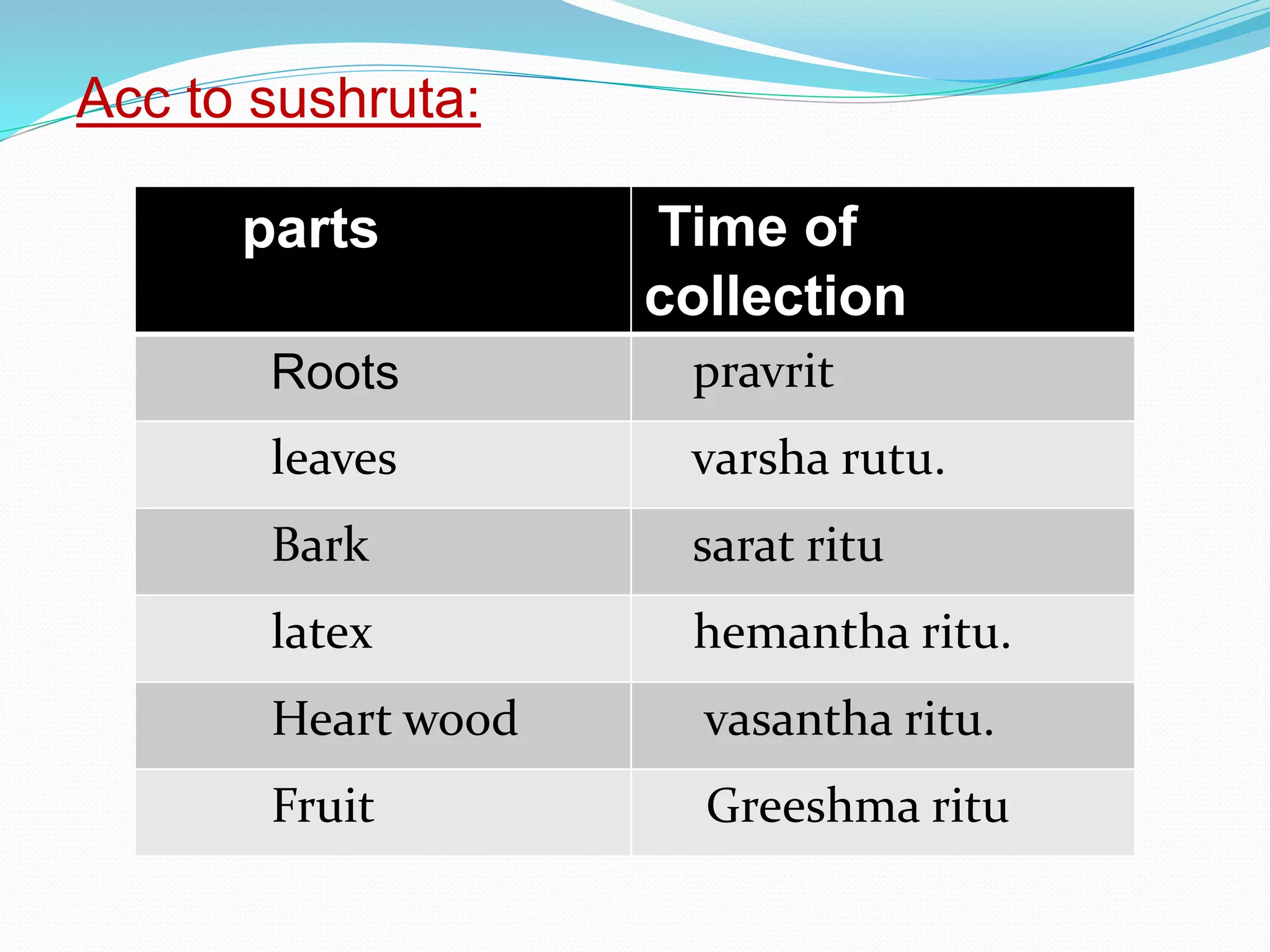 adharabhuta siddanta of BK.pptx